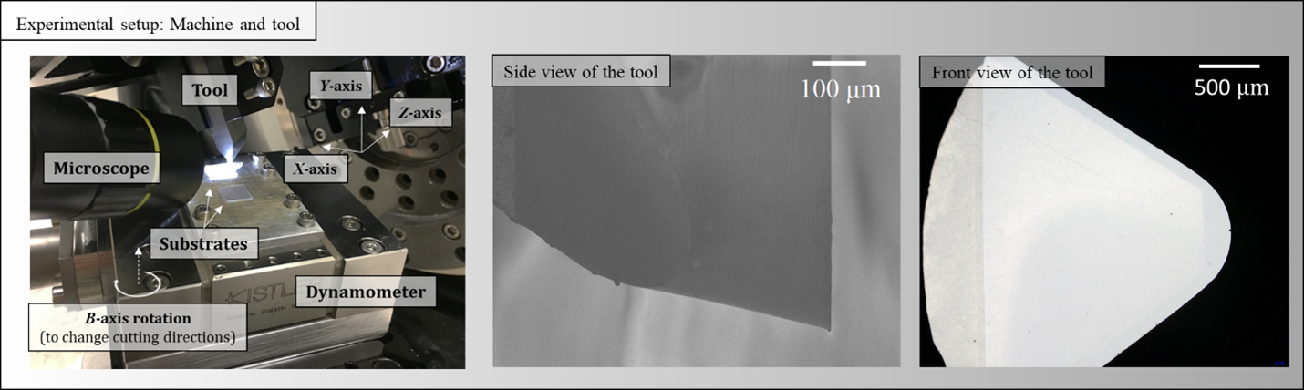 Ultra-Precision Machining – MINLAB – UW–Madison