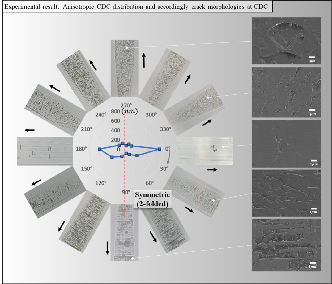 Ultra-Precision Machining – MINLAB – UW–Madison